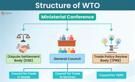 A To Z Of Wto Full Form Meaning Members Objectives And More