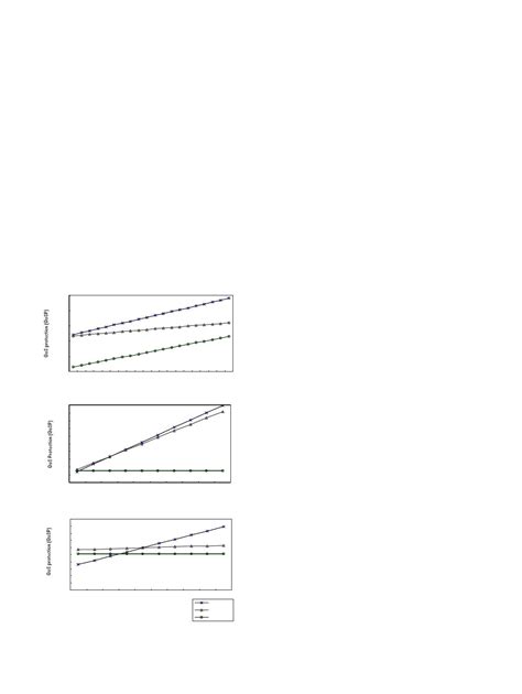 Pdf Adding Qos Protection In Order To Enhance Mpls Qos Routing 2003