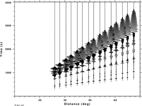 Computer Programs In Seismology Tutorials