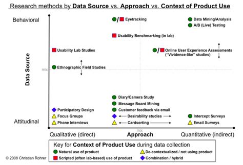 User Experience Analysis Methods Xperience Users