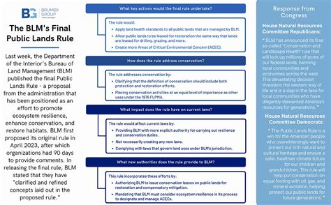 Blms Final Public Lands Rule