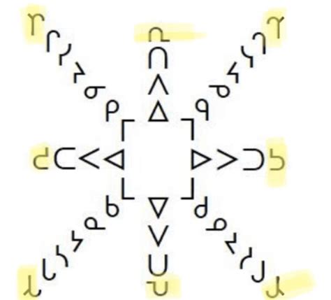 Weekly Cree Lessons Indiginews