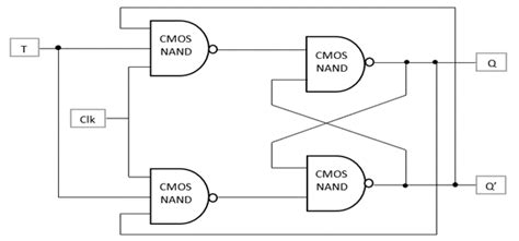 3 Single Style Realization Of T FF Download Scientific Diagram