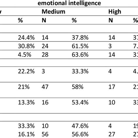 Frequency Distribution Of Class Age And Gender Of Emotional