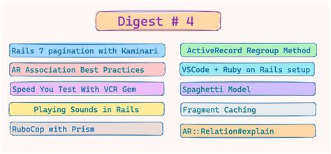 Ruby On Rails Cicd With Gitlab In Todays Fast Paced Software By