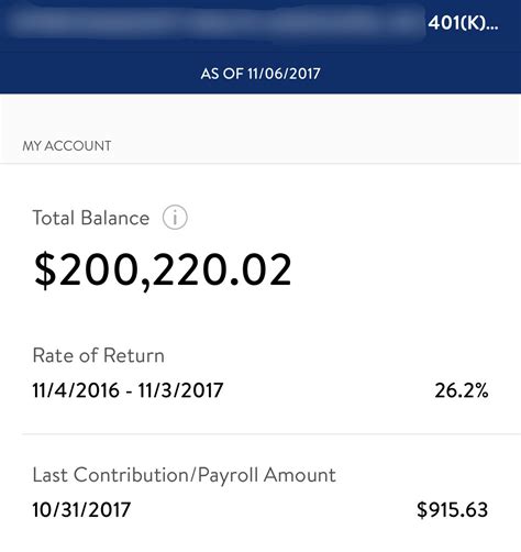 Relentless Financial Improvement Major Milestone Reached Over 200k