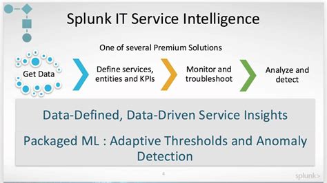 Machine Learning Tour In Splunk YouTube