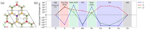 Fig S1 A Schematic Of The Central Magnetic Ion Blue Dot