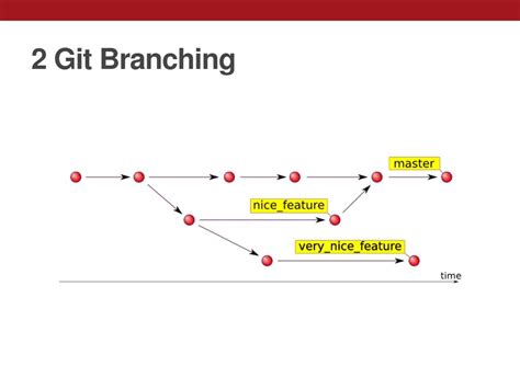 Ppt Git Introduction Powerpoint Presentation Free Download Id3927183