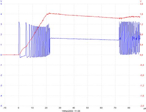 Cyclone Power Up Problem