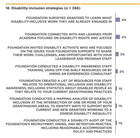 We Need More Disability Inclusion In Philanthropy Exponent Philanthropy