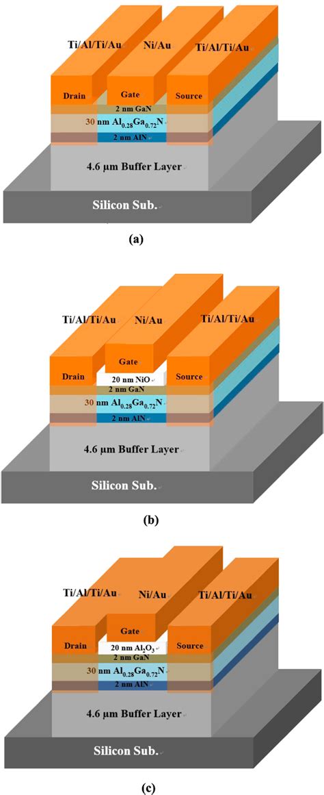 Cross Section Diagrams Of The A Ms Hemt B Mos Hemt With Nio Gate