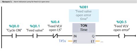 Plc Program For Alarm Indication In Process Control Inst Tools