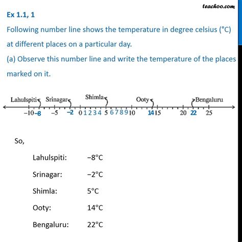 Question 1 Number Line Shows Temperature In Degree Celsius Teachoo