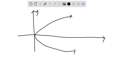 ⏩solveddetermine Whether Each Graph Represents A Function Of X Numerade