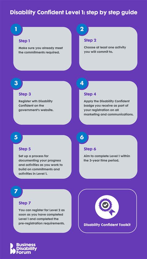 Disability Confident Level 1 Step By Step Guidance Business