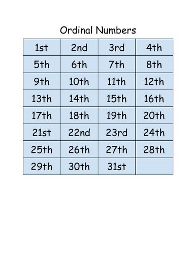 Festivals And Ordinal Numbers Esol Pre Entryentry 1 Eslefl Teaching