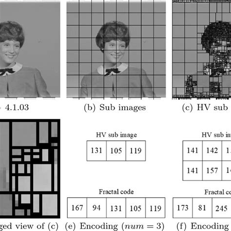 Efficiency Comparison Results Of Chaotic System Construction Algorithms Download Scientific