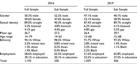 Table 1 From The Normalization Of Leisure Sex And Recreational Drugs