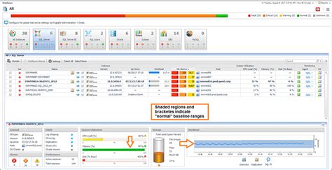 Bản Quyền Phần Mềm Foglight For Databases Chính Hãng Giá Rẻ
