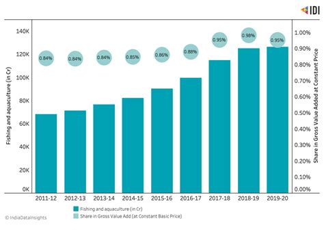 Sdg 14 Life Below Water Datashots 2025 India Data Insights