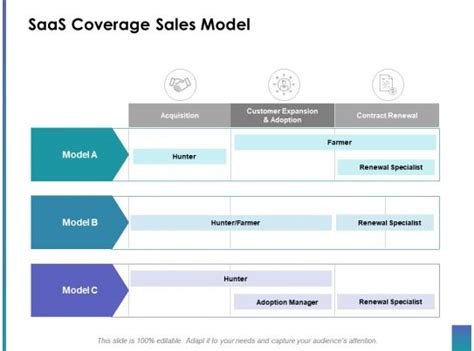 Coverage Model Slide Team