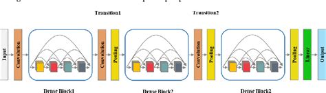 Figure 5 From A Deep Learning Method For Nlos Error Mitigation In