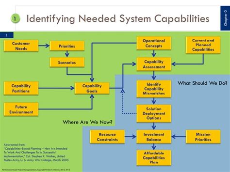 Capabilities Development Pdf