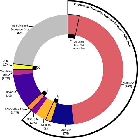 Systematic Review Of Marine Environmental Dna Metabarcoding Studies