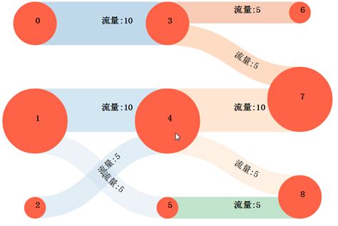 桑基图（sankey）的绘制 sankey图怎么画 csdn博客