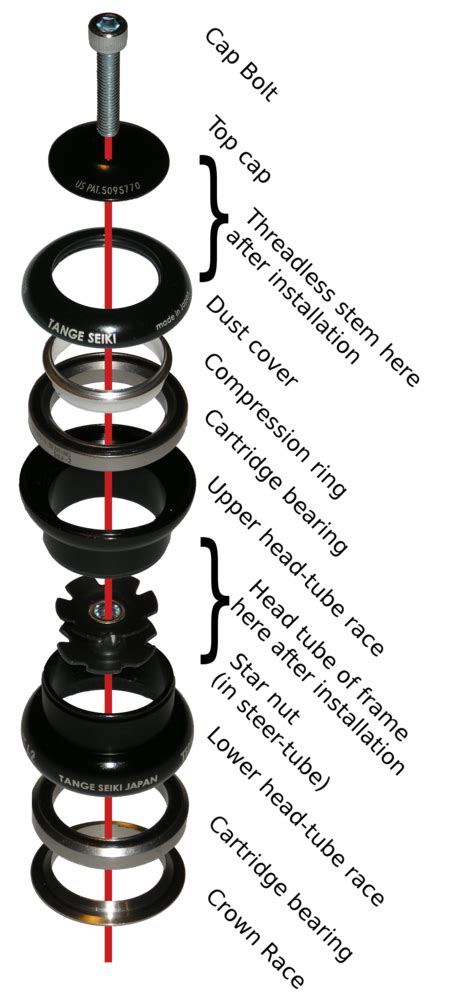 Threadless Headset Diagram Wiring Diagram Pictures