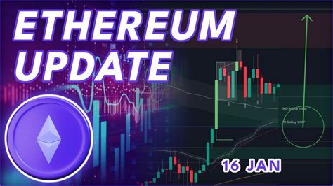 Great Eth Buy Opportunity Soon🚨 Ethereum Price Prediction 2026 Youtube
