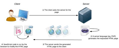 Nodejs Process Limochampion