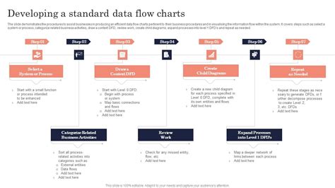 Developing A Standard Data Flow Charts Ppt Powerpoint Presentation File