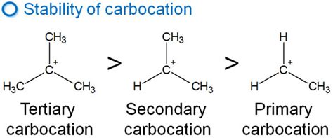 Elimination Reaction Create Double Bond With E1 And E2 Reactions ｜ Hatsudy