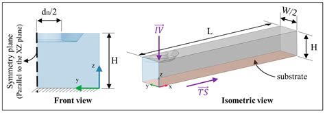 An Investigation Of The Influence Of Viscosity And Printing Parameters