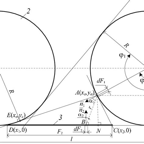 − Design Scheme For Determining The Angular Coefficient Of The Download Scientific Diagram