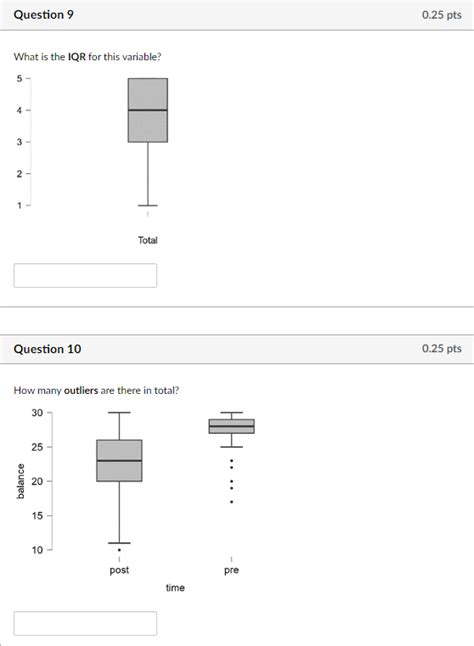 Solved What Is The Iqr For This Variable Total Question 10