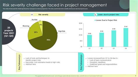 Strategies For Effective Risk Mitigation Powerpoint Presentation Slides