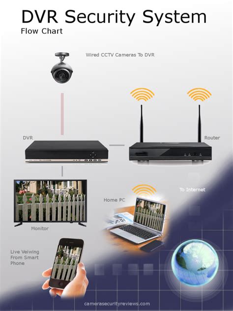 The Difference Between DVR Vs NVR CAMERA SECURITY REVIEWS