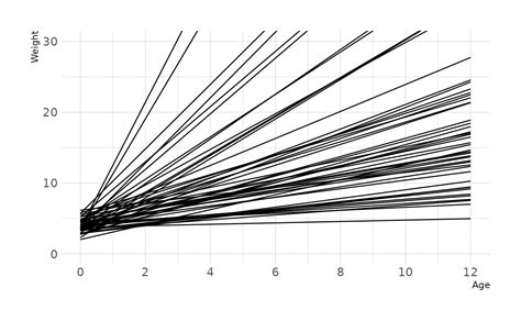 Week 2 Linear Models And Causal Inference Statistical Rethinking