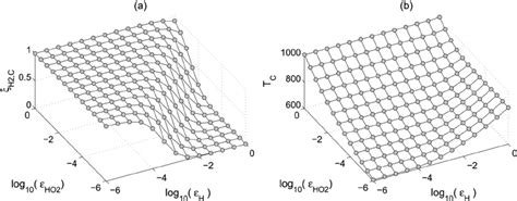 Critical Surface In The Parameter Space For The Z Shaped Explosion