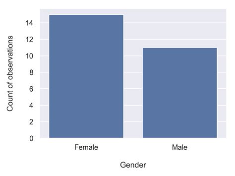 Python Handbook Basic Plots