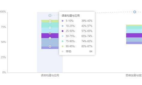 「antv」基于 Antv G2plot 来实现一个 堆叠柱状图 加 折线图 的多图层案例 腾讯云开发者社区 腾讯云