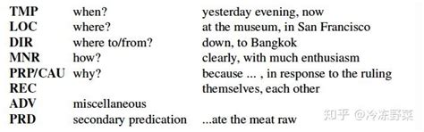 语义分析第三步 对句子进行语义角色标注 知乎