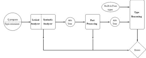 Figure 2 From Prolog Based Reasoning Semantic Scholar