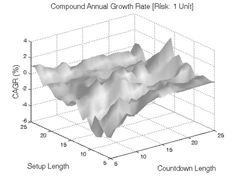 Td Sequential Trading Strategy Exits