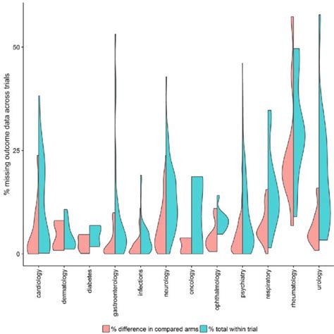 Split Violin Plots Grouped By Health Specialty Red Violins Illustrate Download Scientific