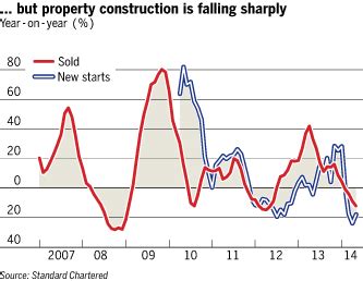 Property Bubble Is ‘major Risk To China Financial Times