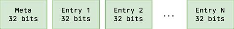 How Binary JSON Works In YDB Nikita Lapkov